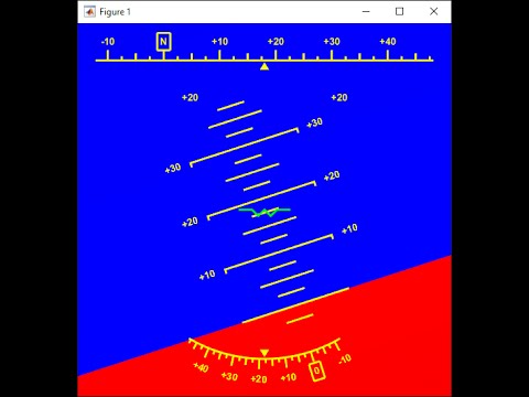 Artificial horizon (options test) - YouTube