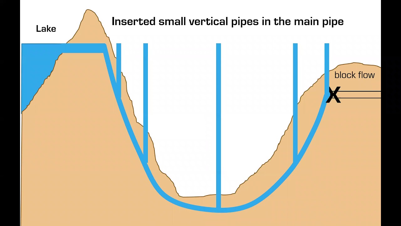 Pumping Downhill is NOT so Easy! - YouTube