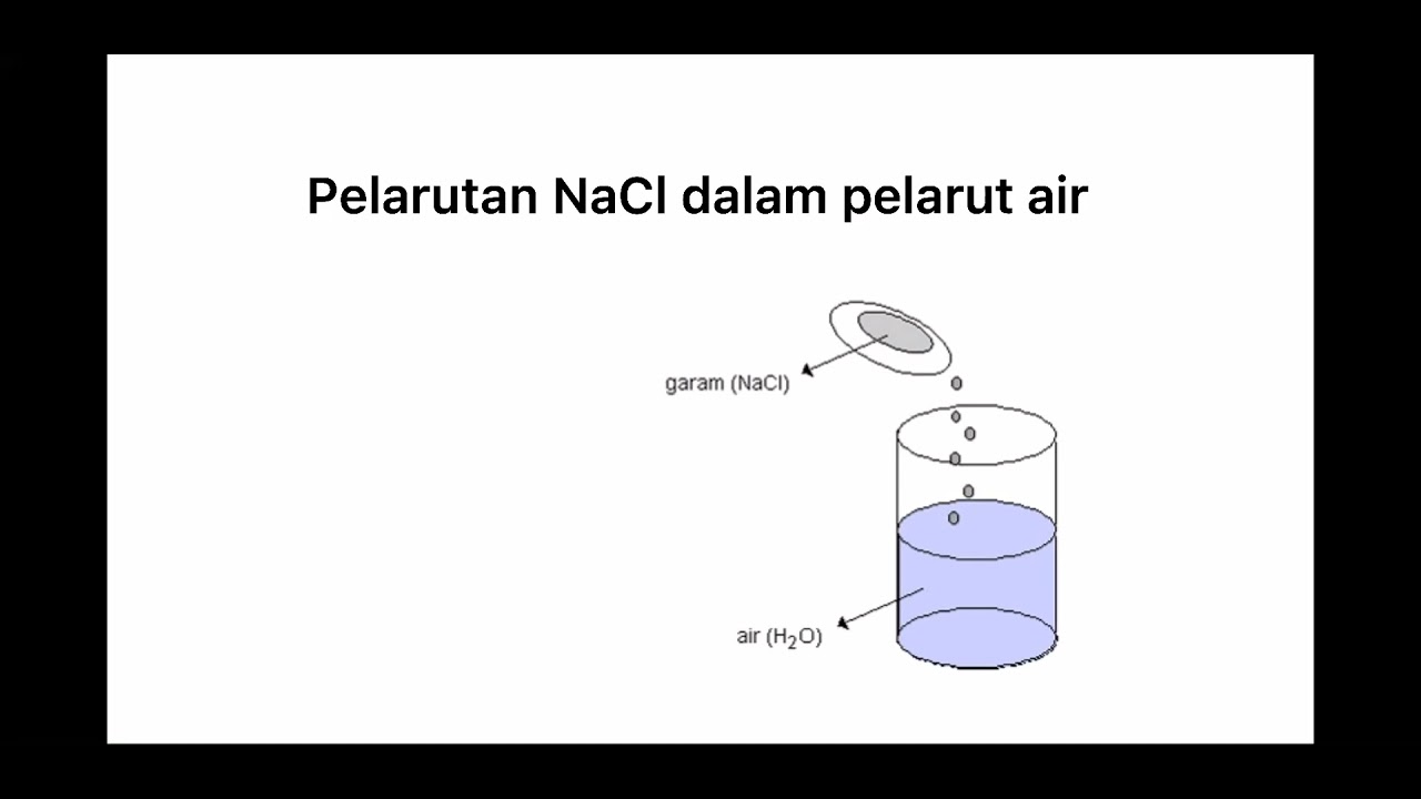Pelarutan gula dan garam (NaCl) dalam air - YouTube