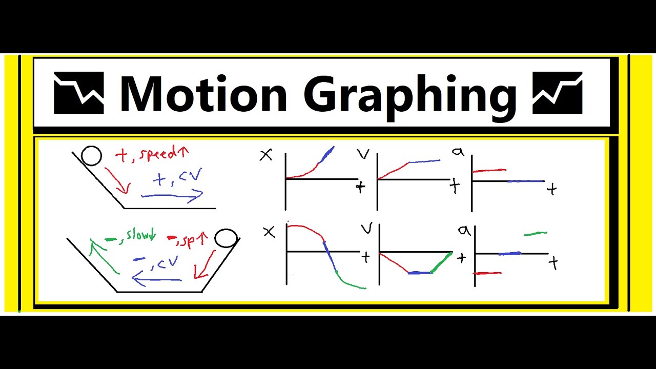 Translate Motion/Diagrams in to Graphs 📈 - YouTube