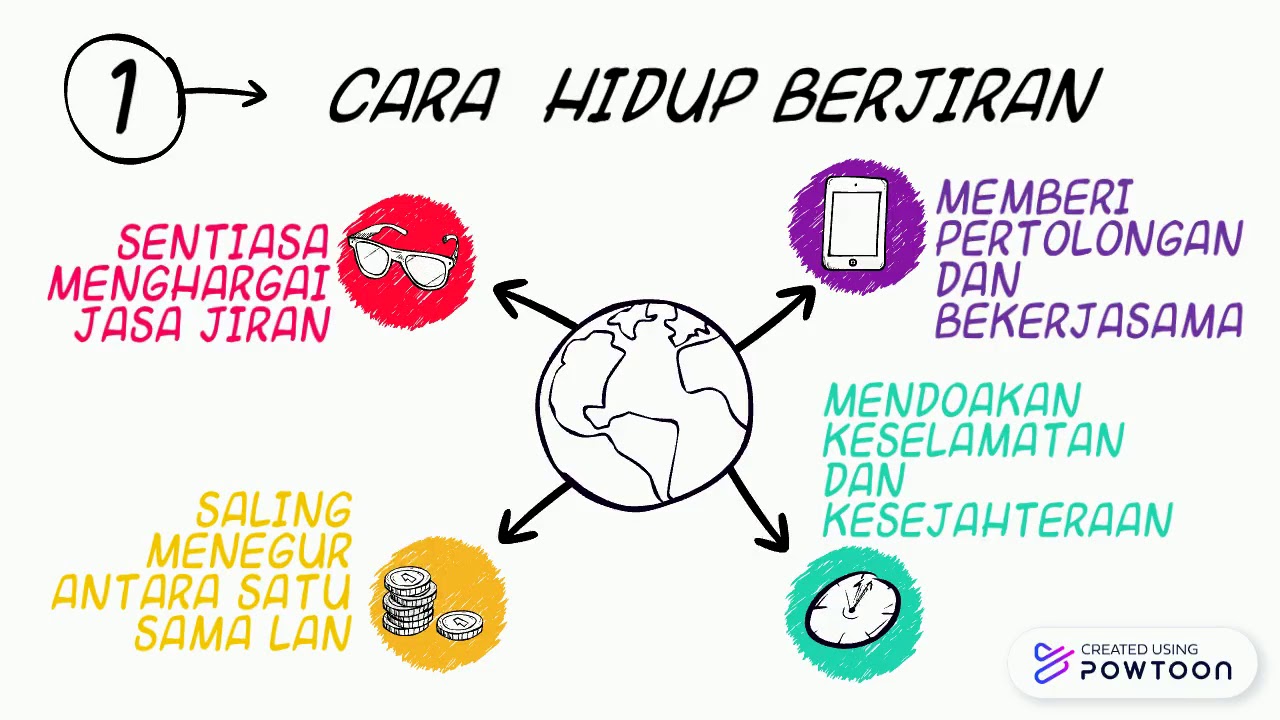 ADAB BERJIRAN - YouTube