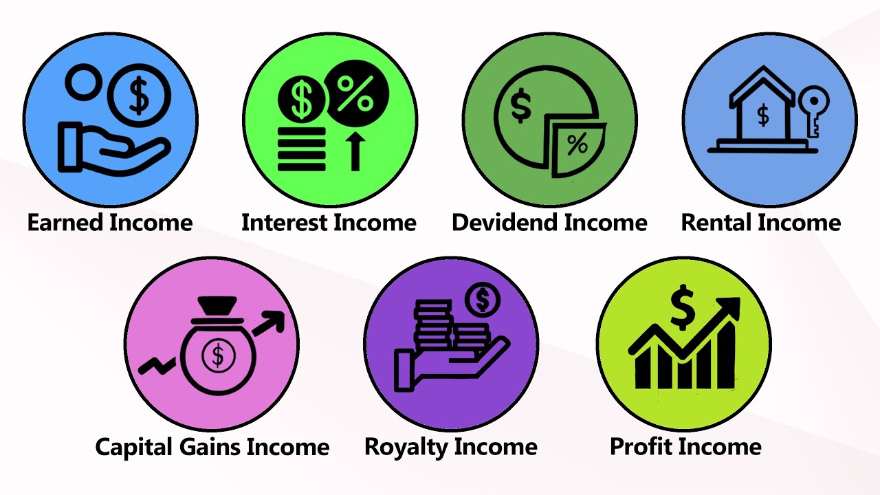 Every Income Type Explained in 10 Minutes - YouTube