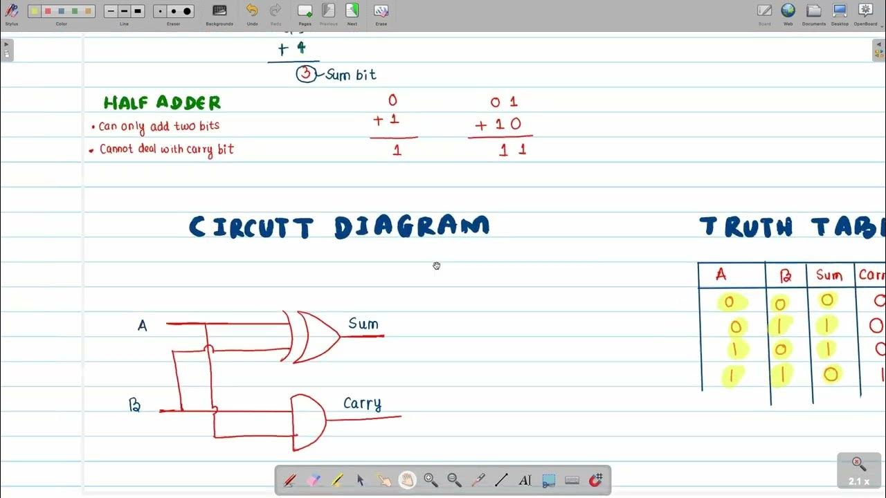 Lecture 9 | Paper 3 | Boolean Algebra and Logic Circuits: Explained with PYQs! | A STAR - YouTube