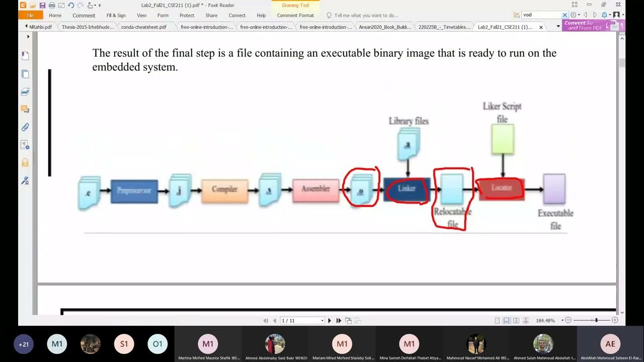 Cse211 Tutorial 2 Youtube