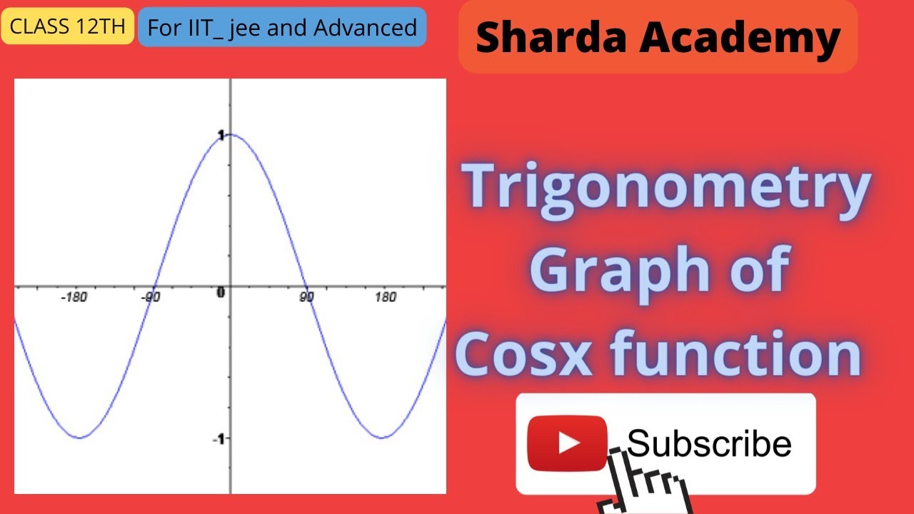 Graph of Cosx Function.Class 12th & For IIT,JEE MAIN & Advanced#cosx ...