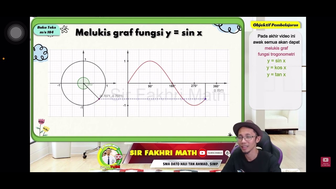 Hubungan antara bulatan unit dengan graf fungsi trigonometri y=sin x ...