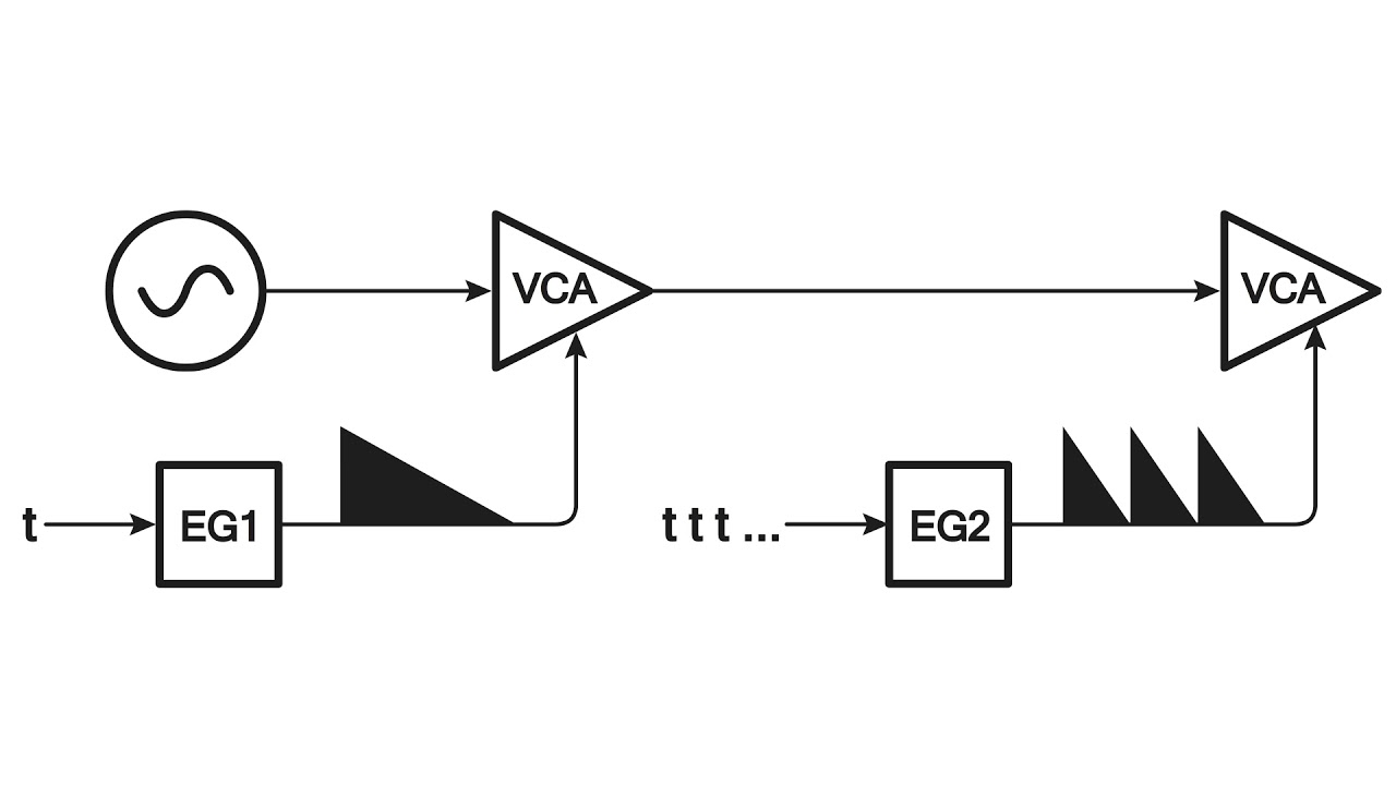 Strange Envelopes: Basic Enveloping and Pseudo Echo - YouTube