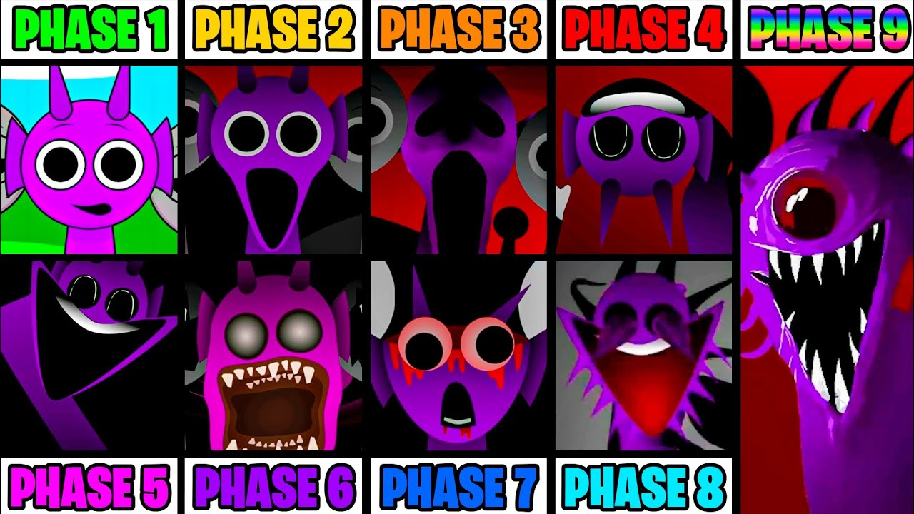 New Phase 1 VS Phase 2 VS Phase 3 VS Phase 4 VS Phase 5 VS Phase 6-9 in ...