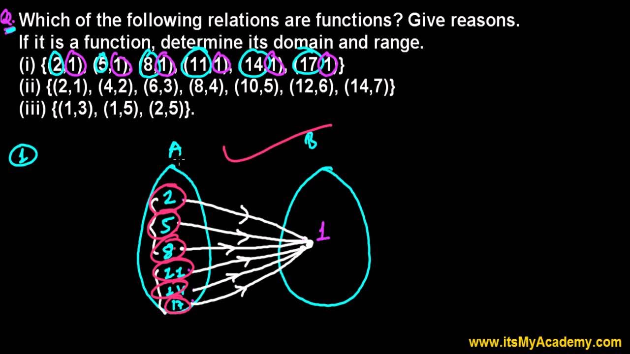 How to Check a Relations is a Function or Not? - YouTube