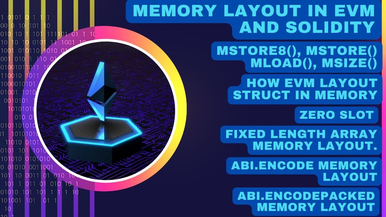MSTORE(), MLOAD(), MSTORE8(), & MSIZE() IN YUL (Layout of Memory in YUL ...