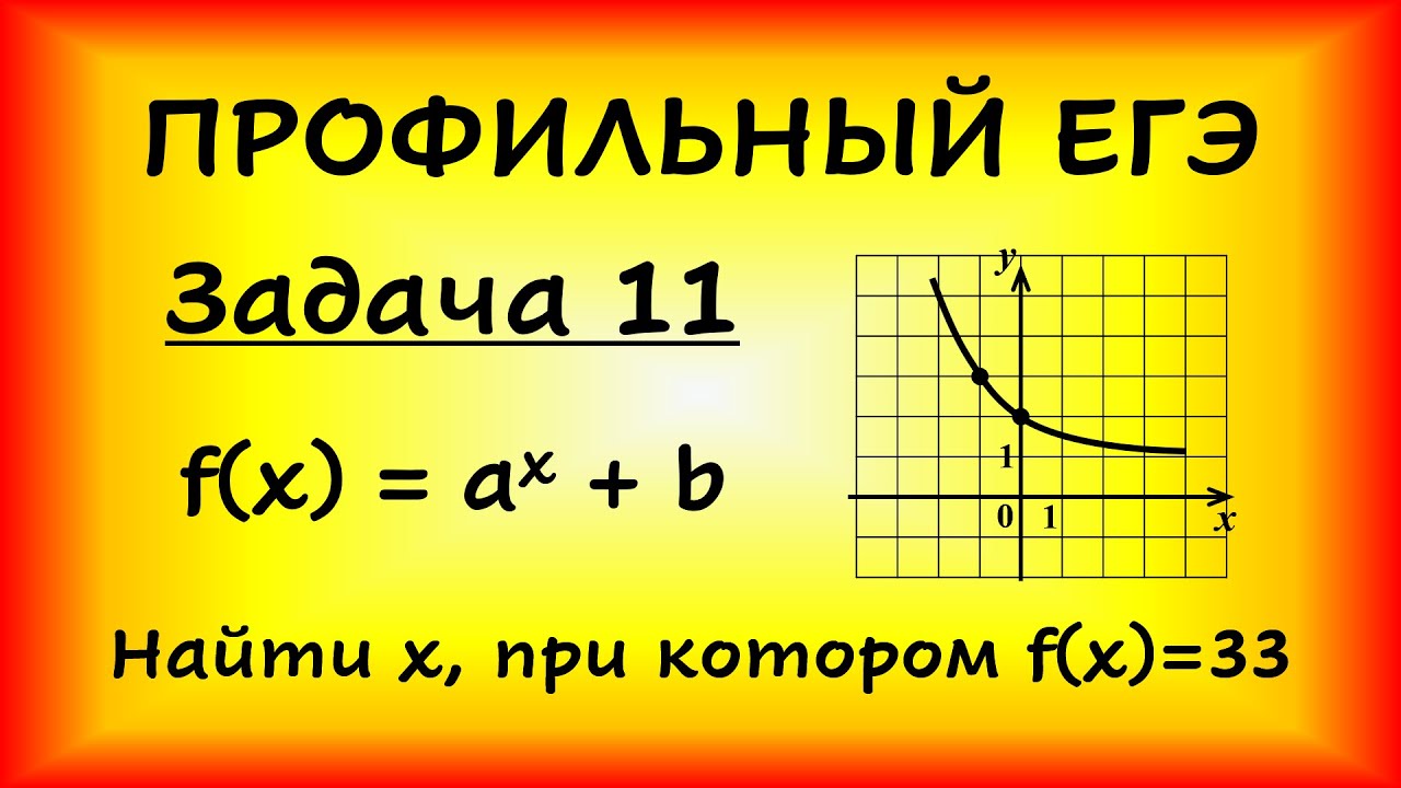 На рис изображен график функции F X A X B Найдите при каком х