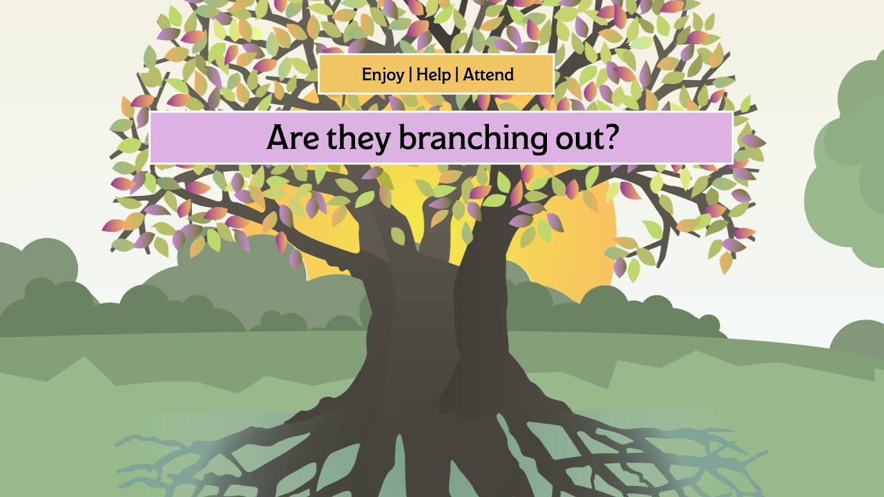 Zero to Thrive: The Wondering and Response Wheel: A Tool to Help ...