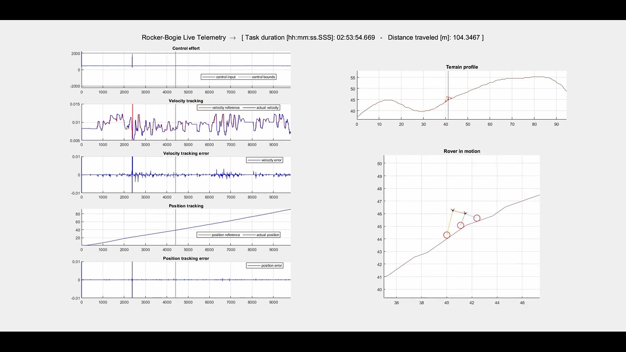 Simulate Dynamics and Control of Rocker-Bogie on Matlab - YouTube