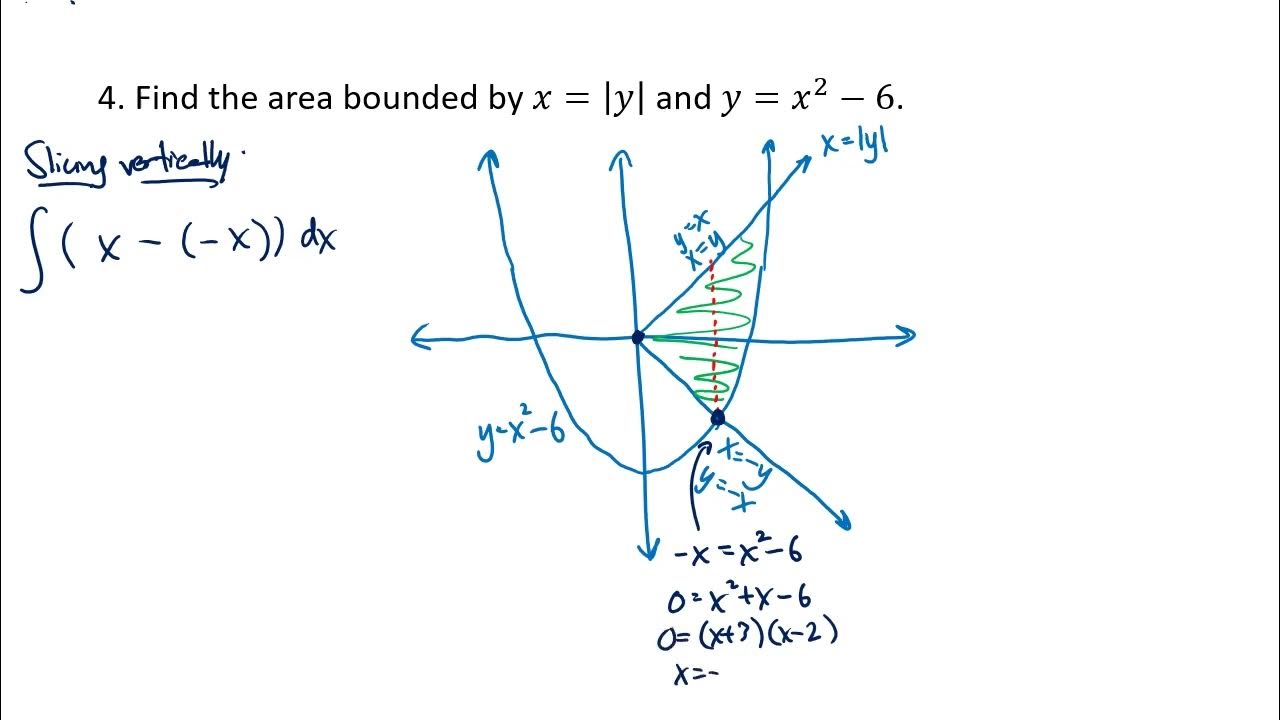 Area Between Curves #2 (OpenStax Calculus, Vol. 2, Section 2.1) - YouTube