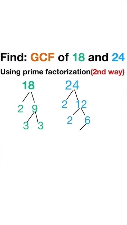How To Find Gcf Finding The Greatest Common Factor Using Factor Tree Finding Hcf Shorts 