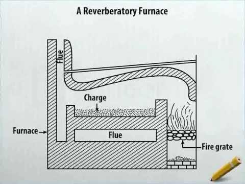 A Reverberatory Furnace - YouTube