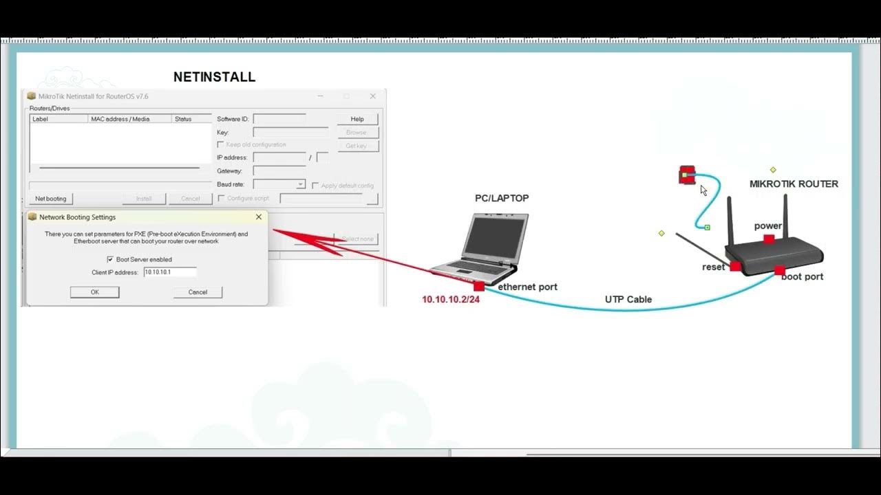 Mikrotik Netinstall Step-by-Step Guide - YouTube