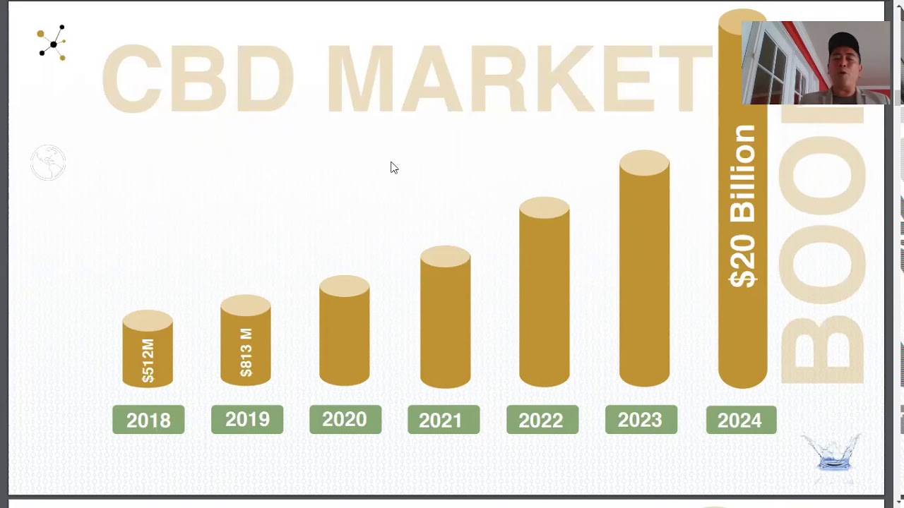 BioReigns Business OverView - YouTube