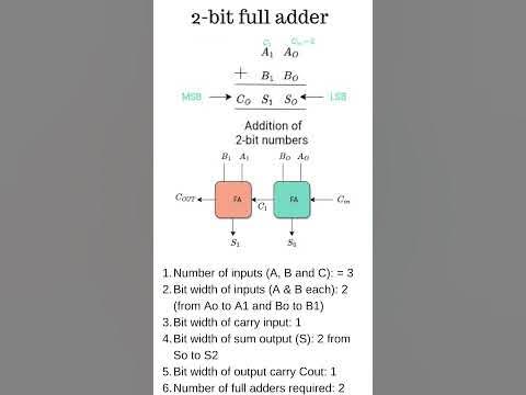 Parallel Binary Adders - 1-bit, 2-bit, 3-bit and 4-bit adders - YouTube