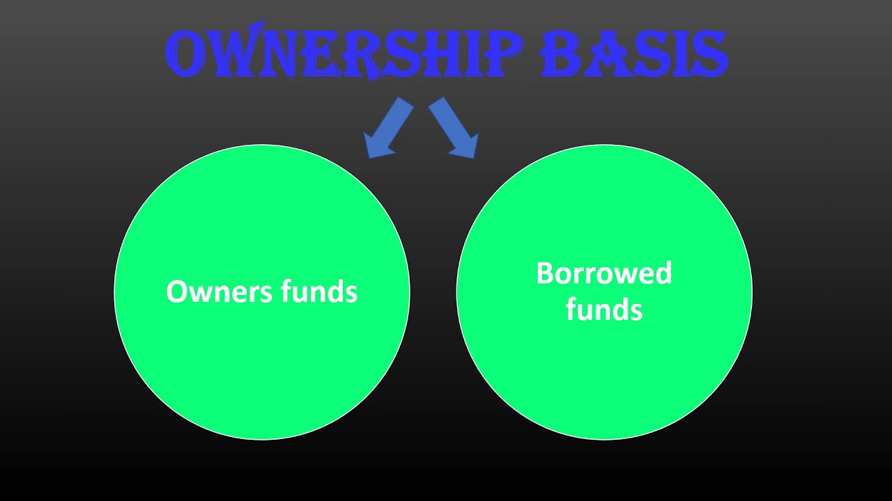 PPT of Business Studies of class 11 - YouTube