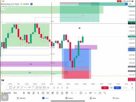 Price Delivery Algorithm Execution full explain and How it work? - YouTube