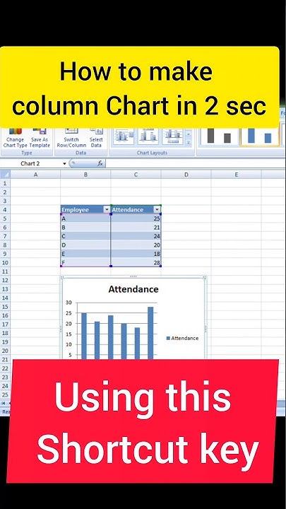 Excel charts & graphs: how to use column chart in excel !! Quick make ...