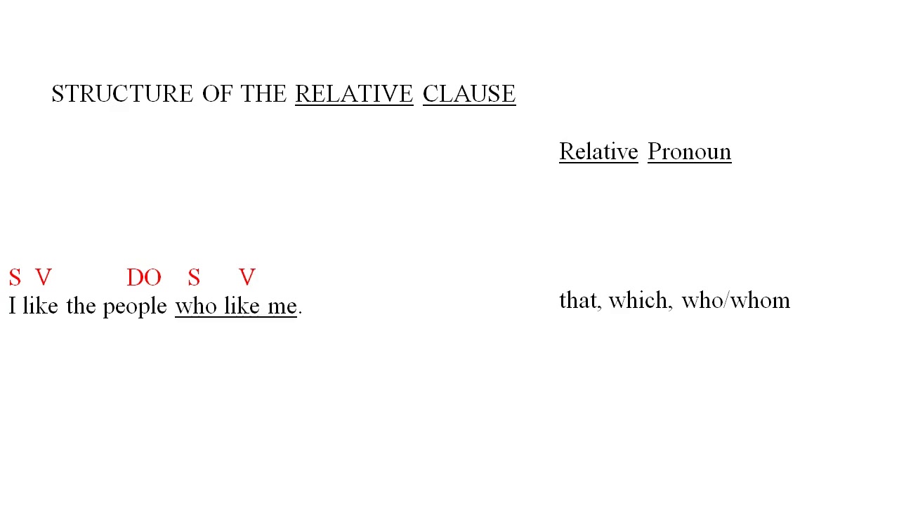 Structure of the Relative Clause - YouTube