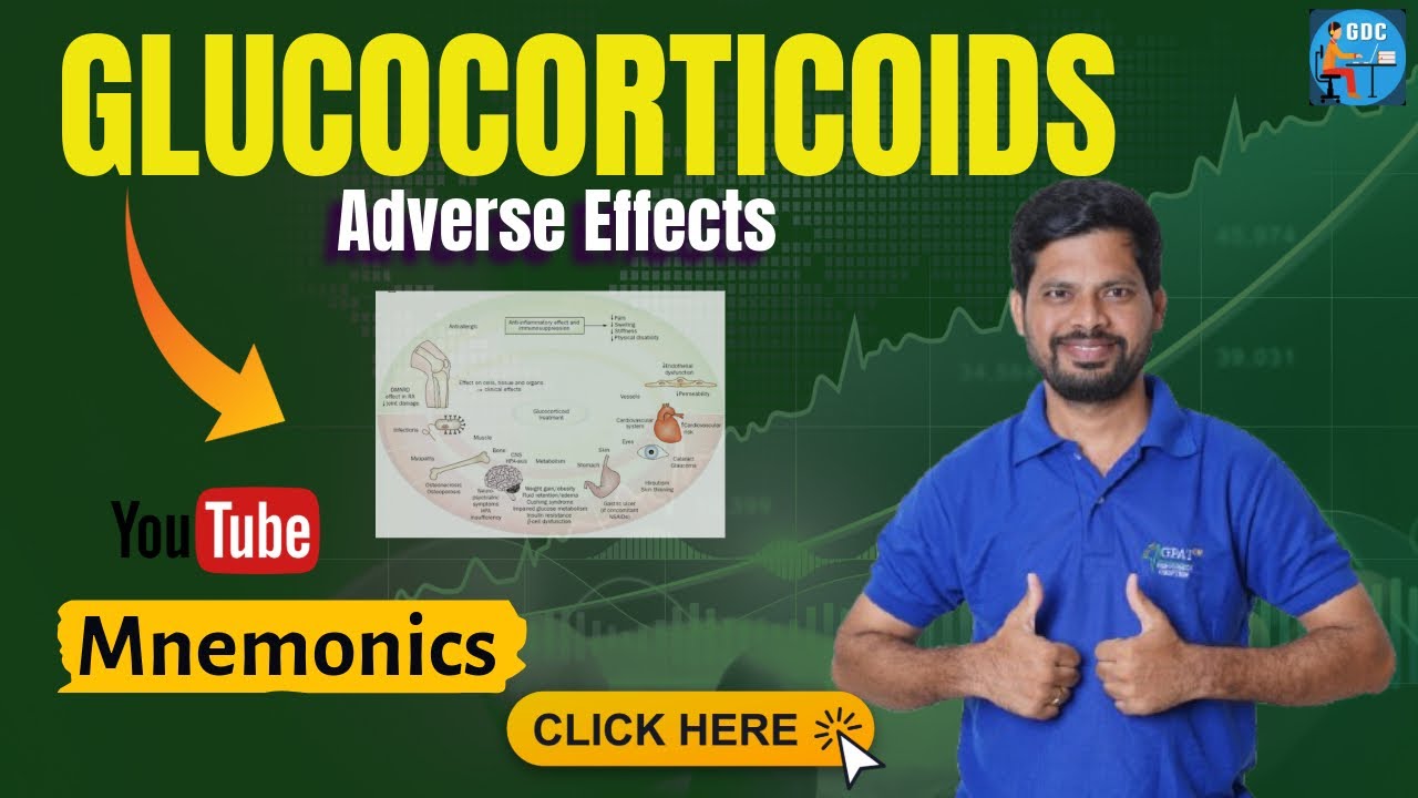 Adverse effects of Glucocorticoid MNEMONICS | Pharmacology ...