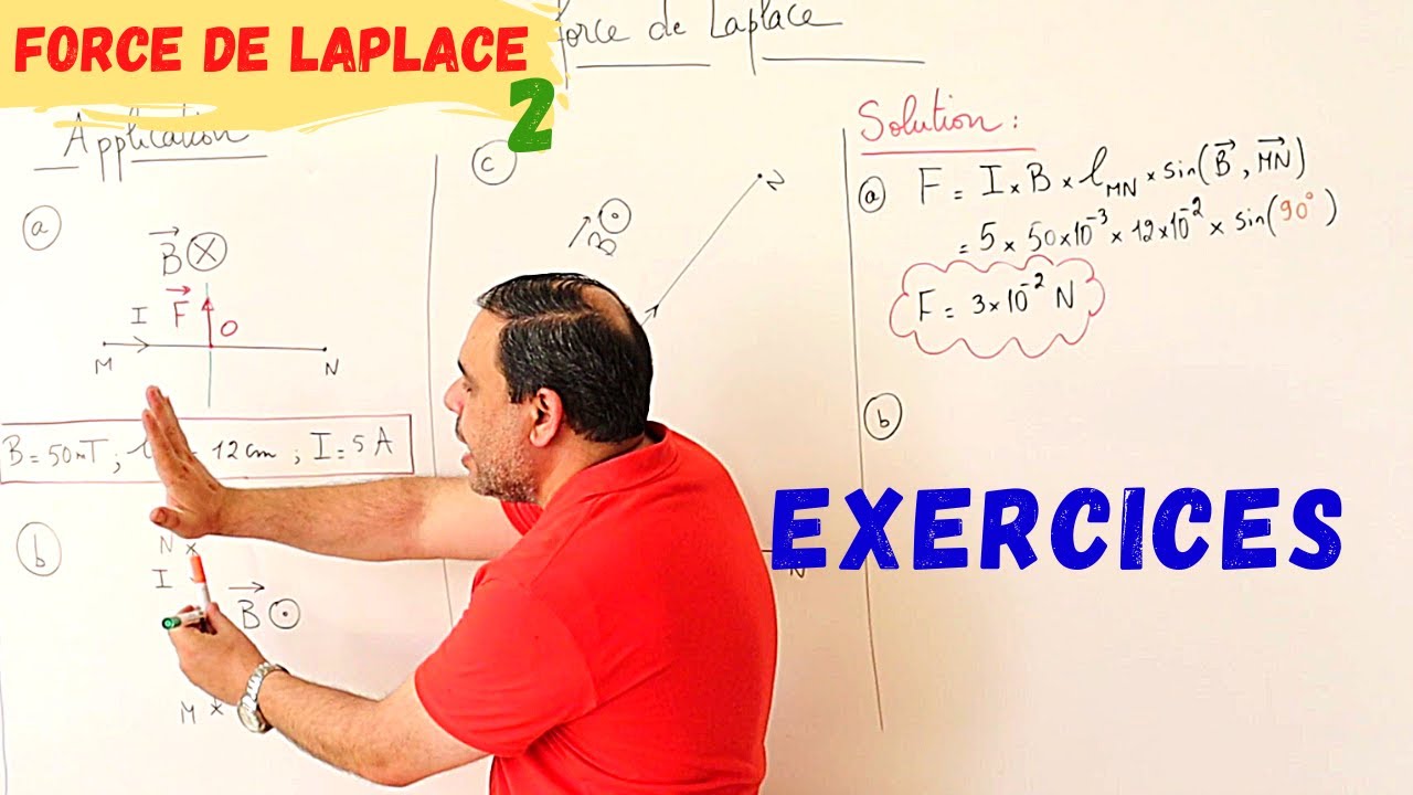 La froce de LAPLACE-2: Caractéristiques de la force et Exercices d ...