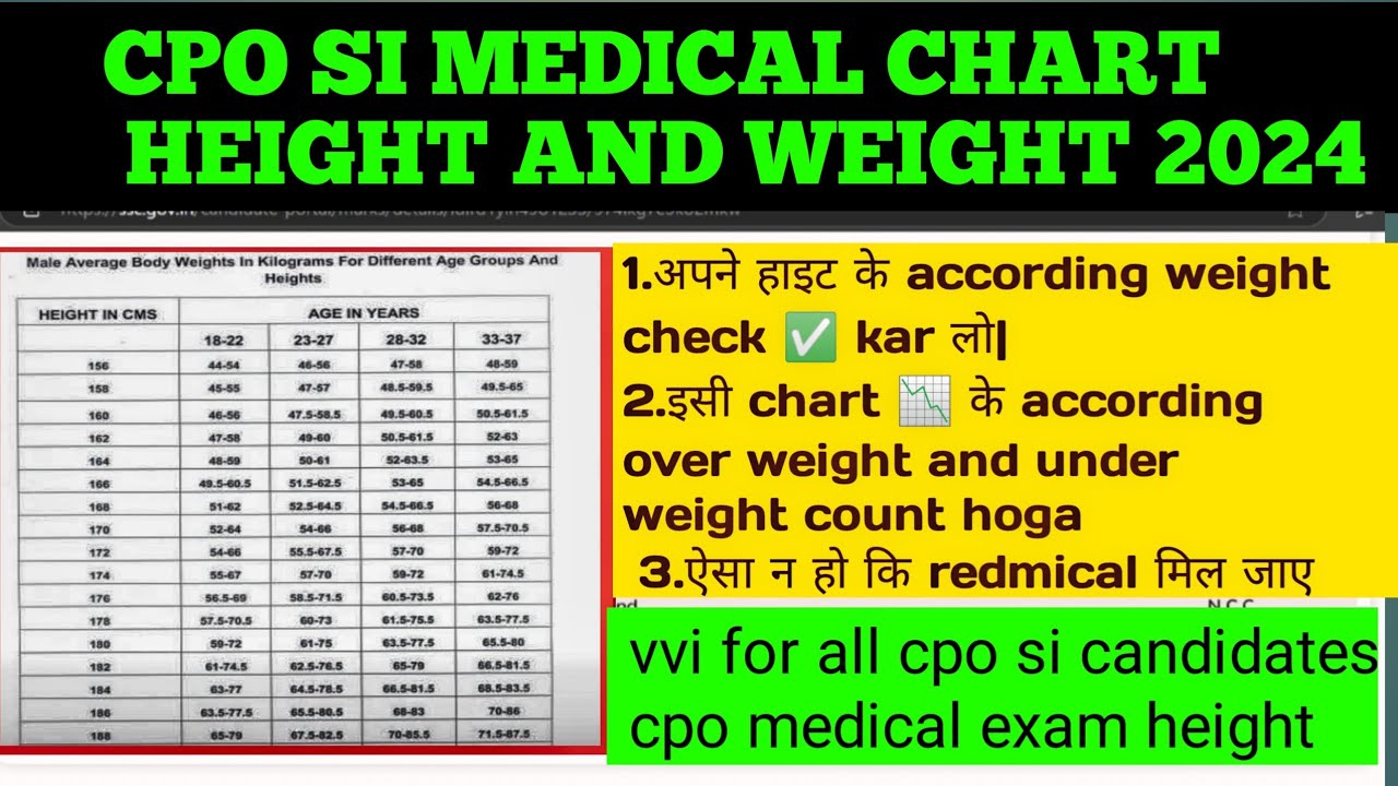 CPO SI MEDICAL CHART 📈 HEIGHT AND WEIGHT| SEE AT ONCE | CPO MEDICAL ...