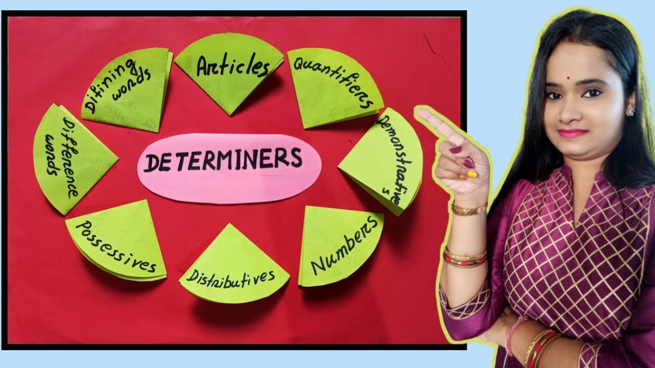 Determiners TLM How To Make Determiners Project English Grammar TLM determiners-tlm-how-to-make-determiners-project-english-grammar-tlm