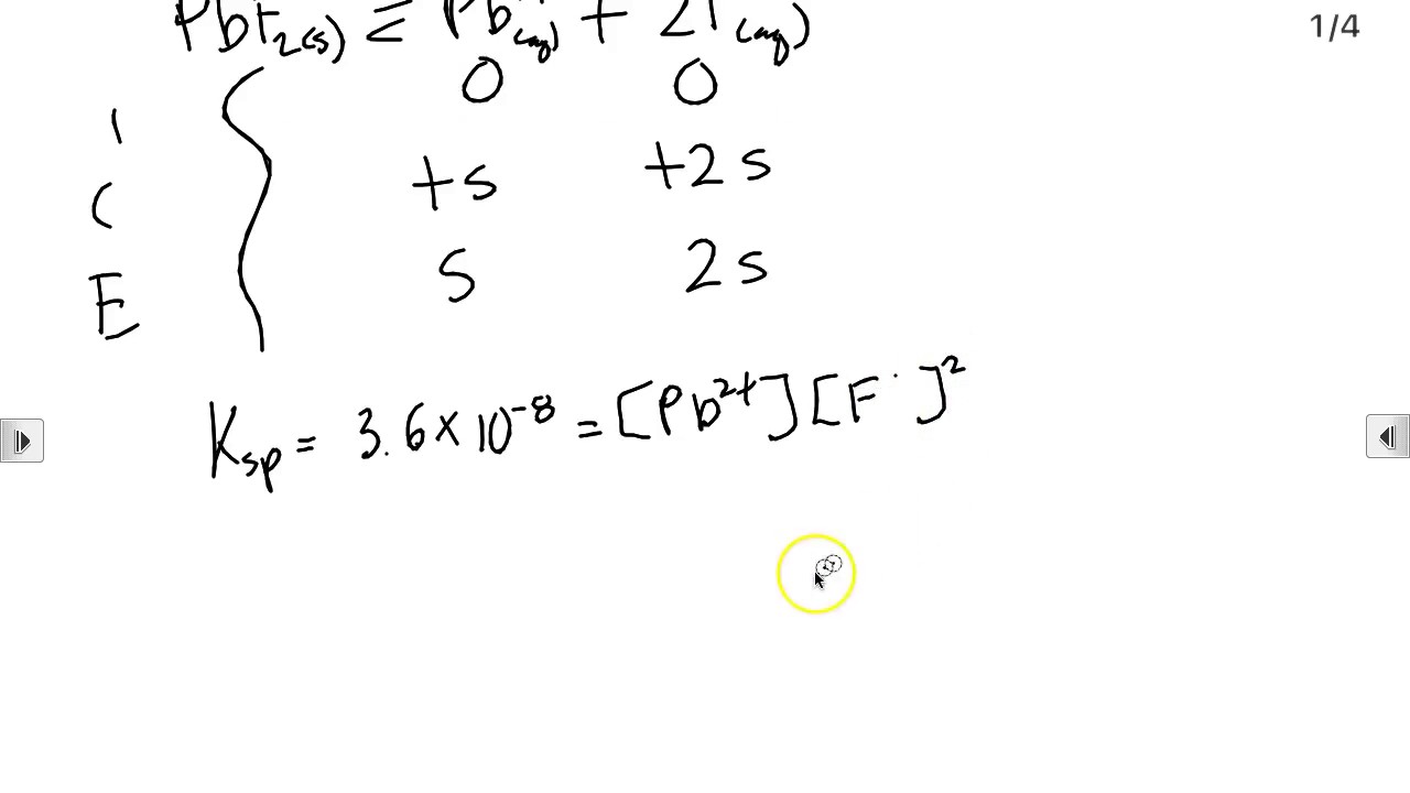 Solutions 2- AP Chem - Ksp - YouTube