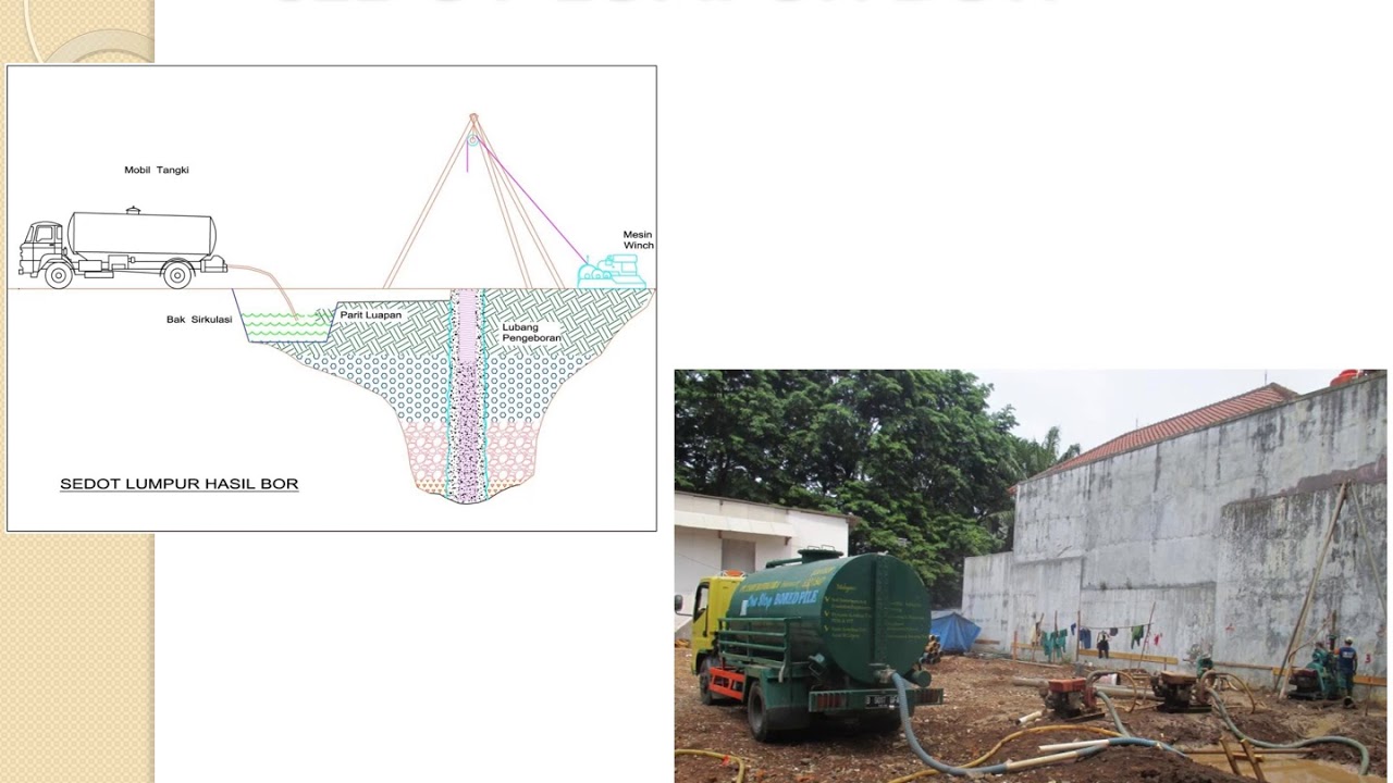 Metode kerja Wash Boring - YouTube