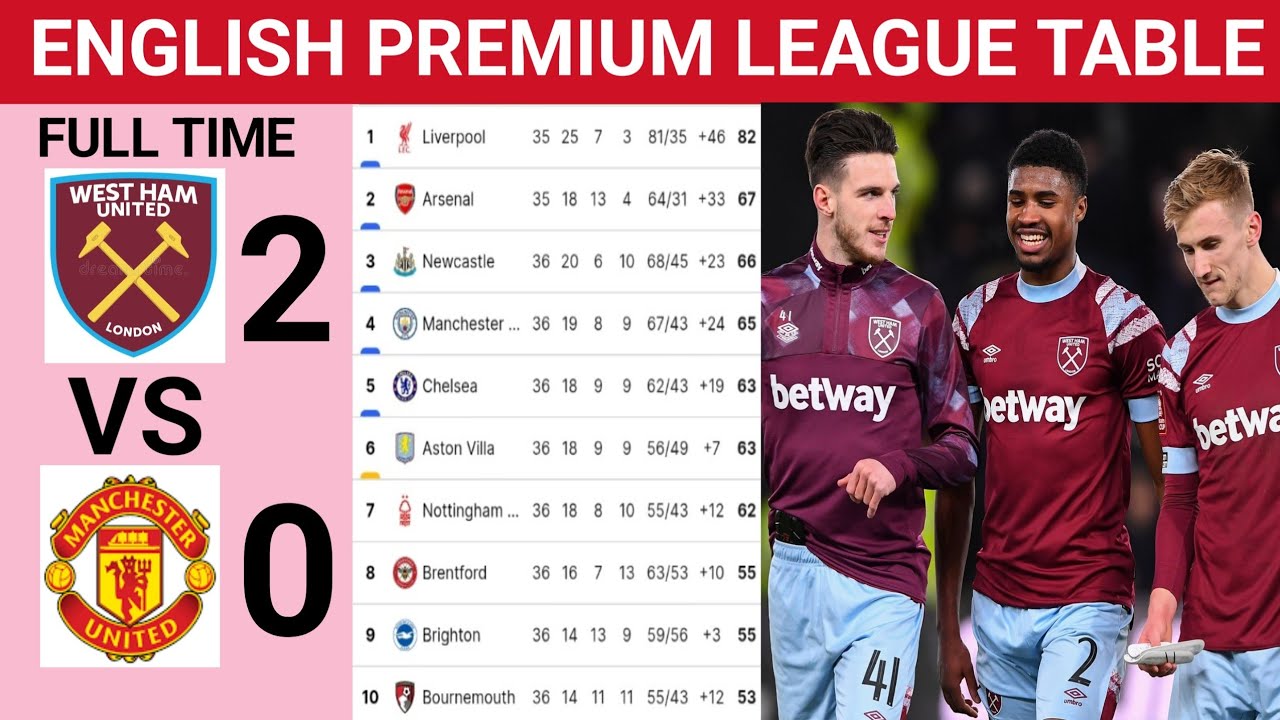 ENGLISH PREMIUM LEAGUE TABLE UPDATED TODAY | PREMIER LEAGUE TABLE AND ...