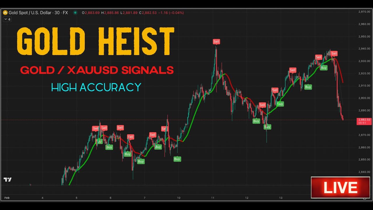 Live XAUUSD GOLD - CHEAT MODE - Bank Heist Strategy - Best Forex ...