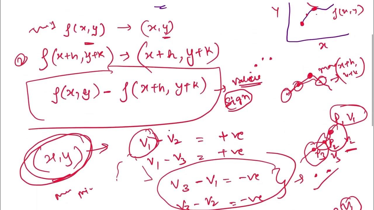 Maxima and Minima of a Function of Two Variables II Saddle Point II Concept and Numericals - YouTube