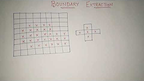 Digital Image Processing Tutorial - YouTube