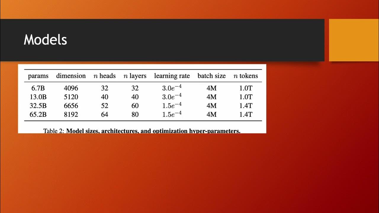 P212 | LLaMA: Open and Efficient Foundation Language Models - YouTube