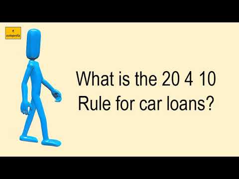 What Is The 20 4 10 Rule For Car Loans? - YouTube
