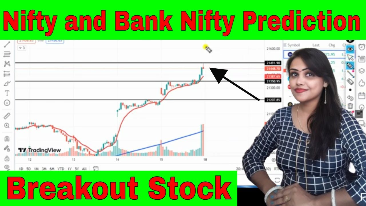 Nifty & Bank nifty Prediction/Market tomorrow/Bank nifty tomorrow/Today ...