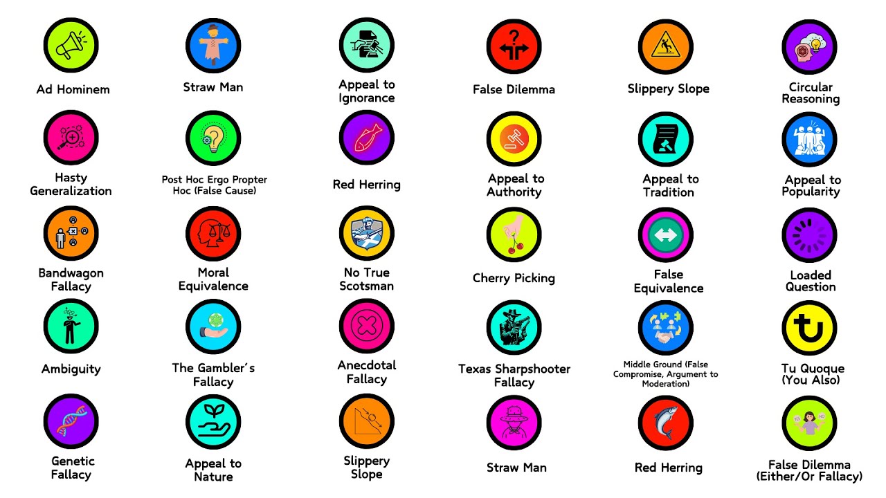 Every Logical Fallacy Explained in 16 Minutes (Part 1) - YouTube