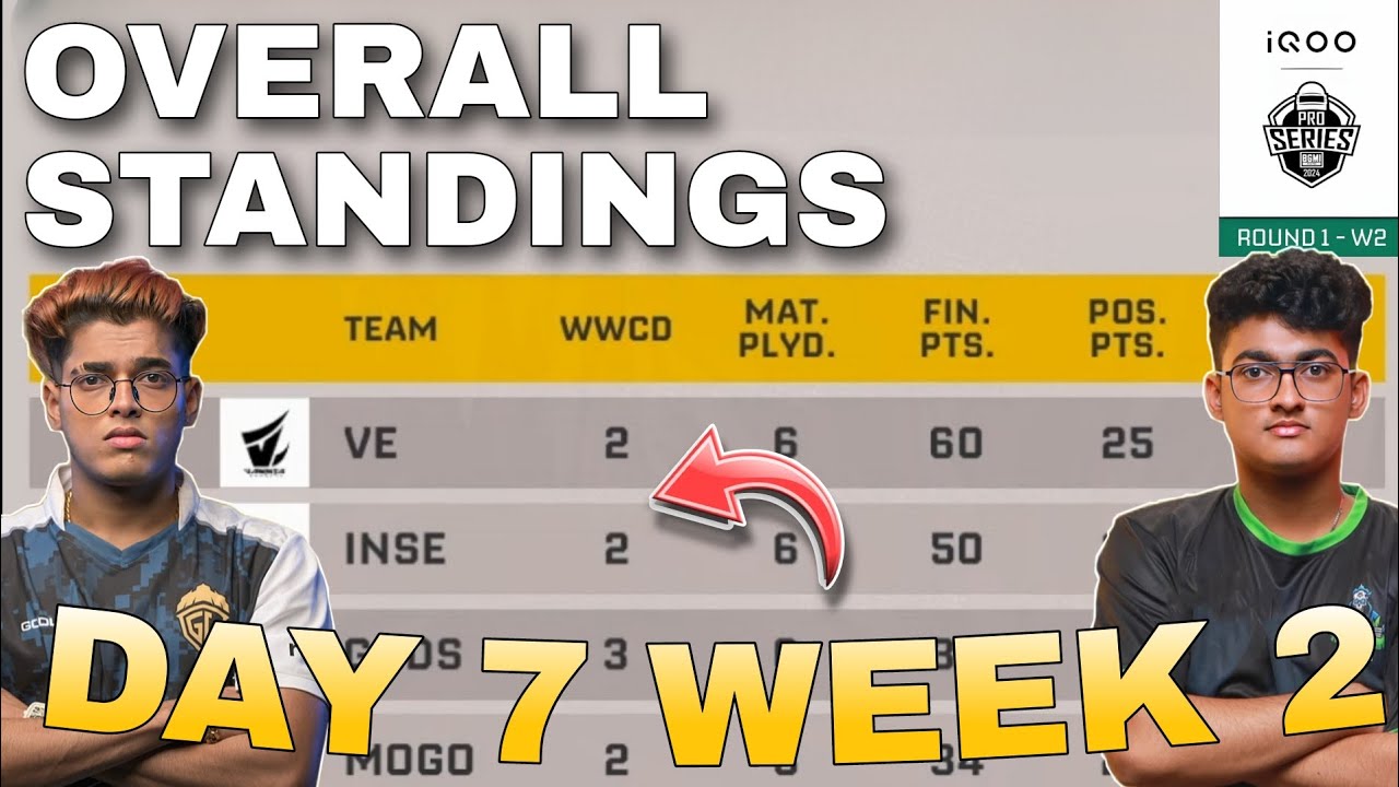 BMPS POINTS TABLE | DAY 7 WEEK 2 | OVERALL STANDINGS | BMPS LIVE ...