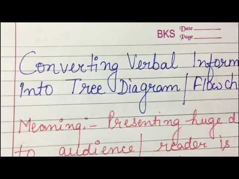 Topic : Converting Verbal Information into Tree Diagram / Flow Charts ...