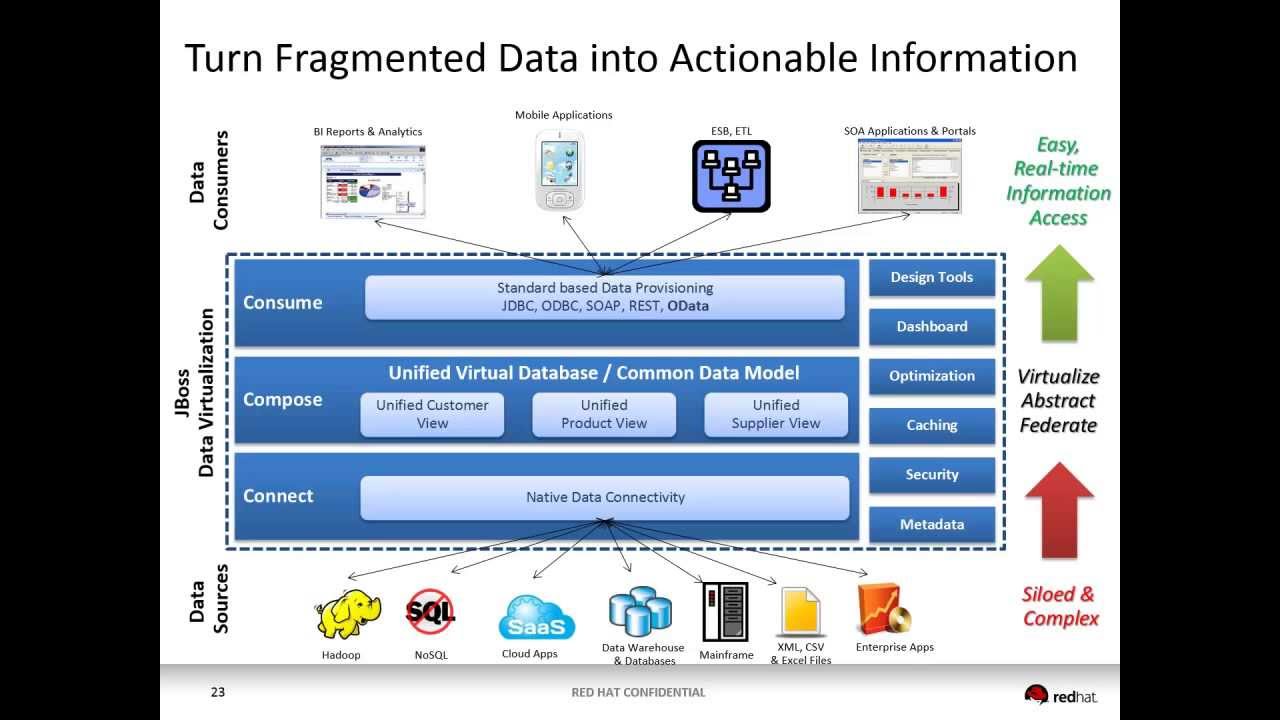 Big Data with Data Virtualization - YouTube