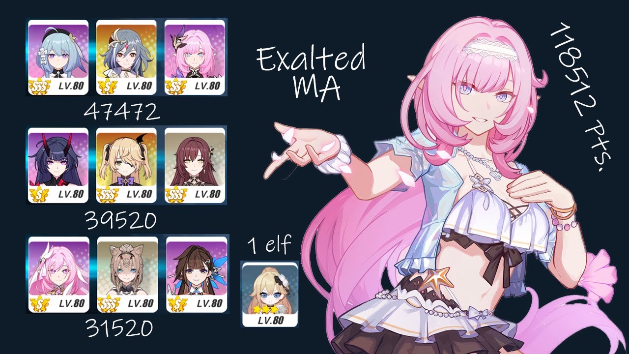 HI3 - Exalted Memorial Arena - Tank, Dudu and Kasumi - YouTube