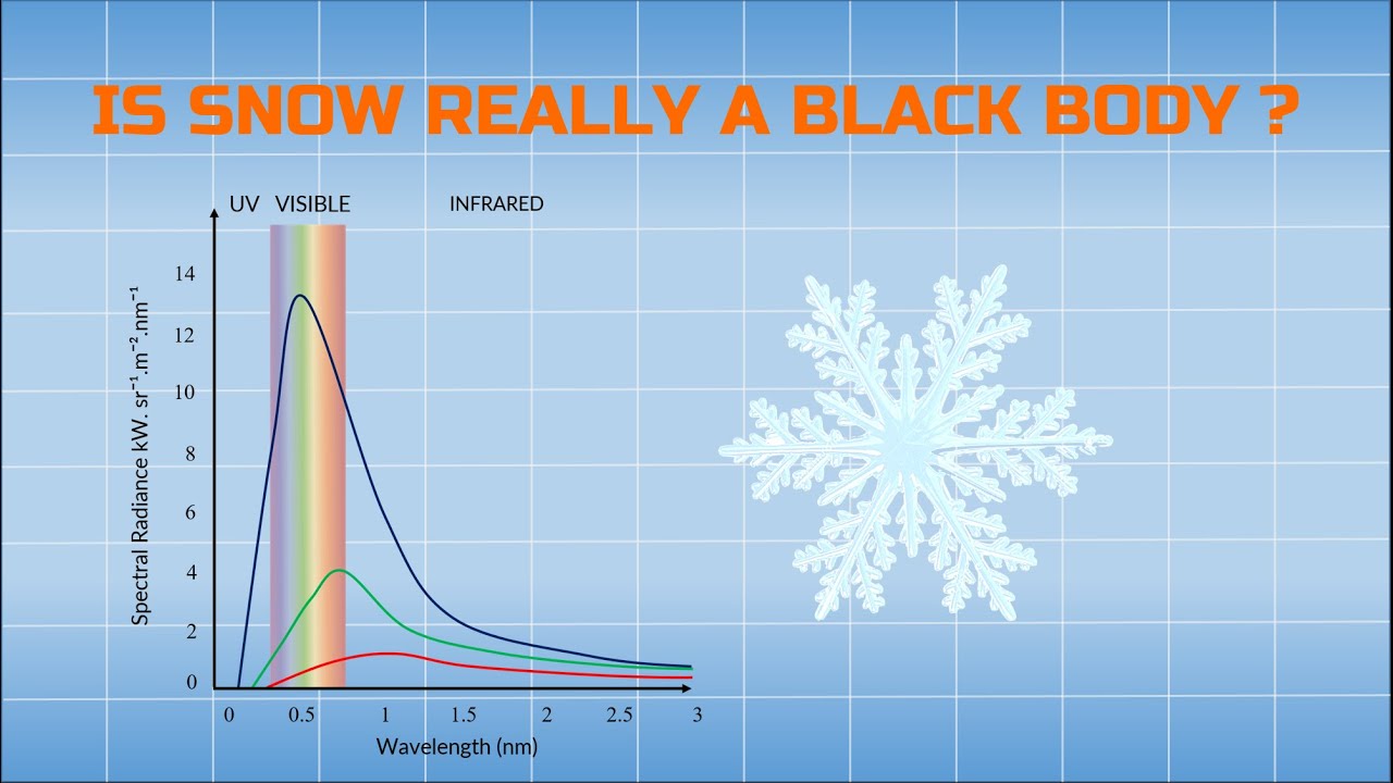 WHAT IS A BLACK BODY - YouTube