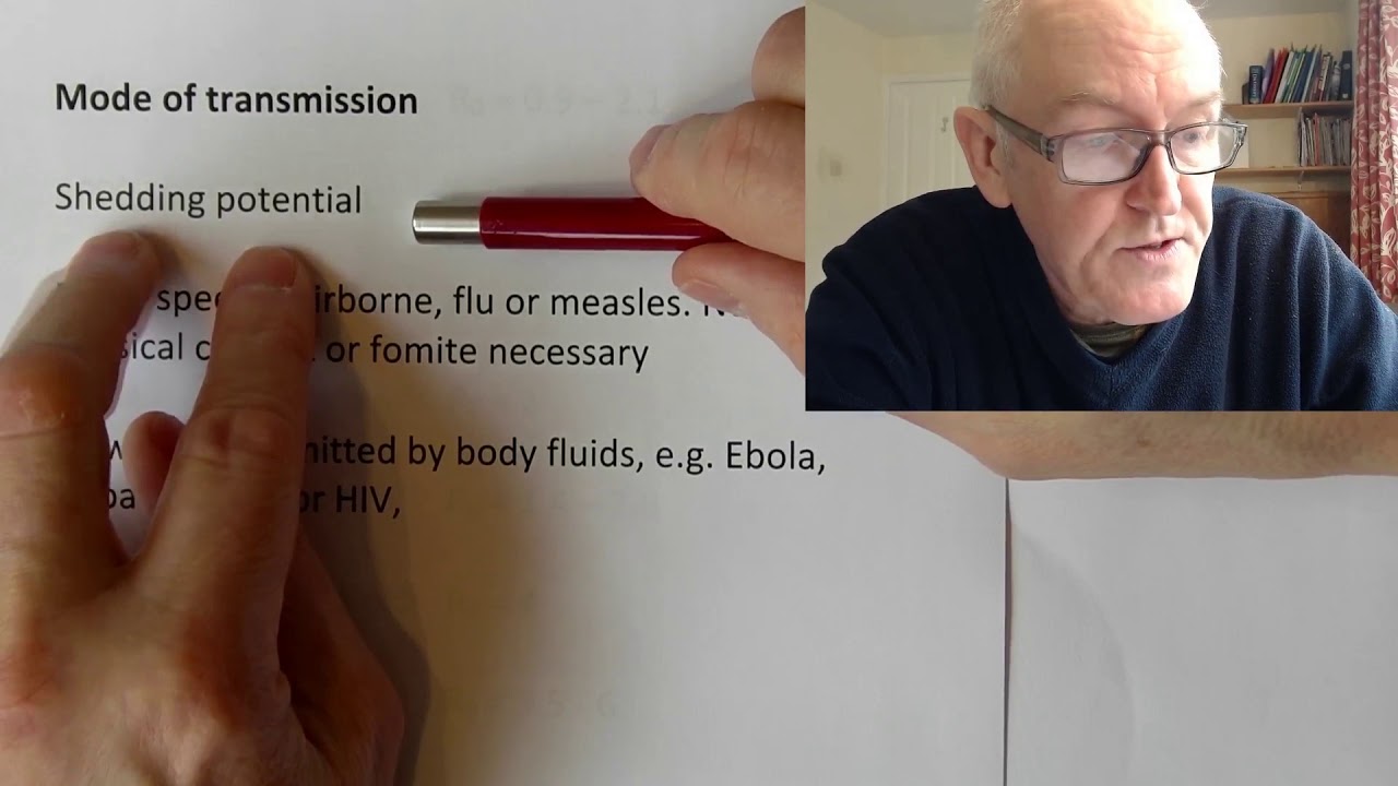 Basic Reproduction Number, R0 - YouTube