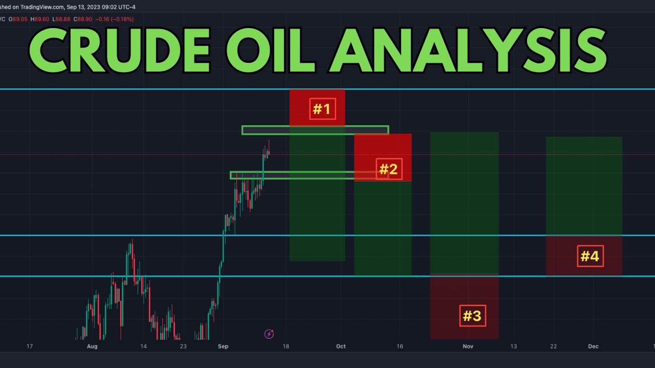 Crude Oil Analysis (WTI) - Market Open - YouTube