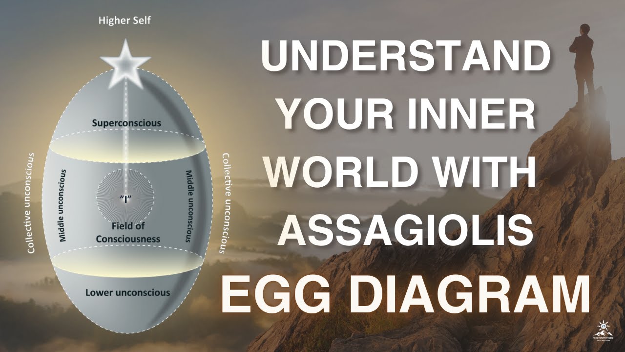 Unlock Your Inner Map | Assagioli’s Egg Diagram Explained – Part 2 ...