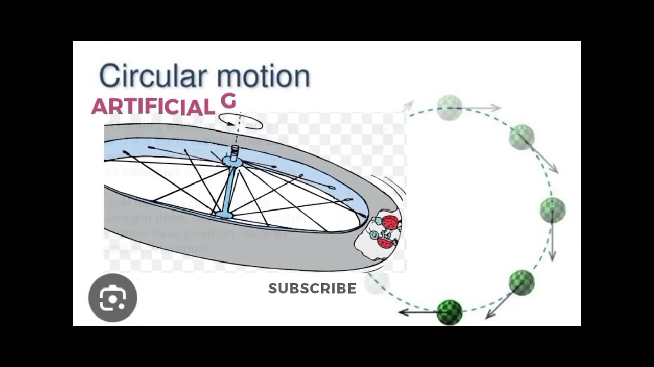 How to produce artificial gravity in satellites/circular motion/chapter ...